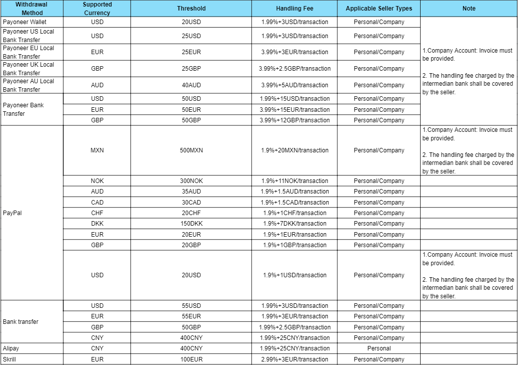 Payment schedules & fees - Help Center | U7BUY
