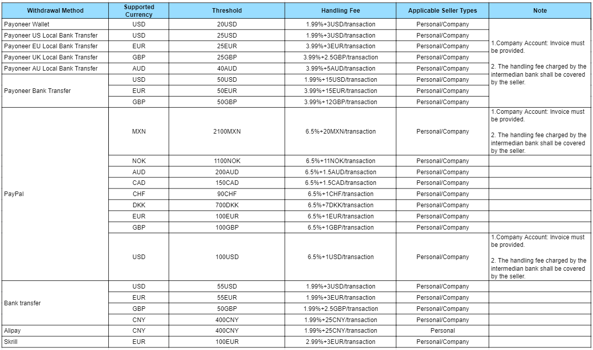 Payment schedules & fees - Help Center | U7BUY
